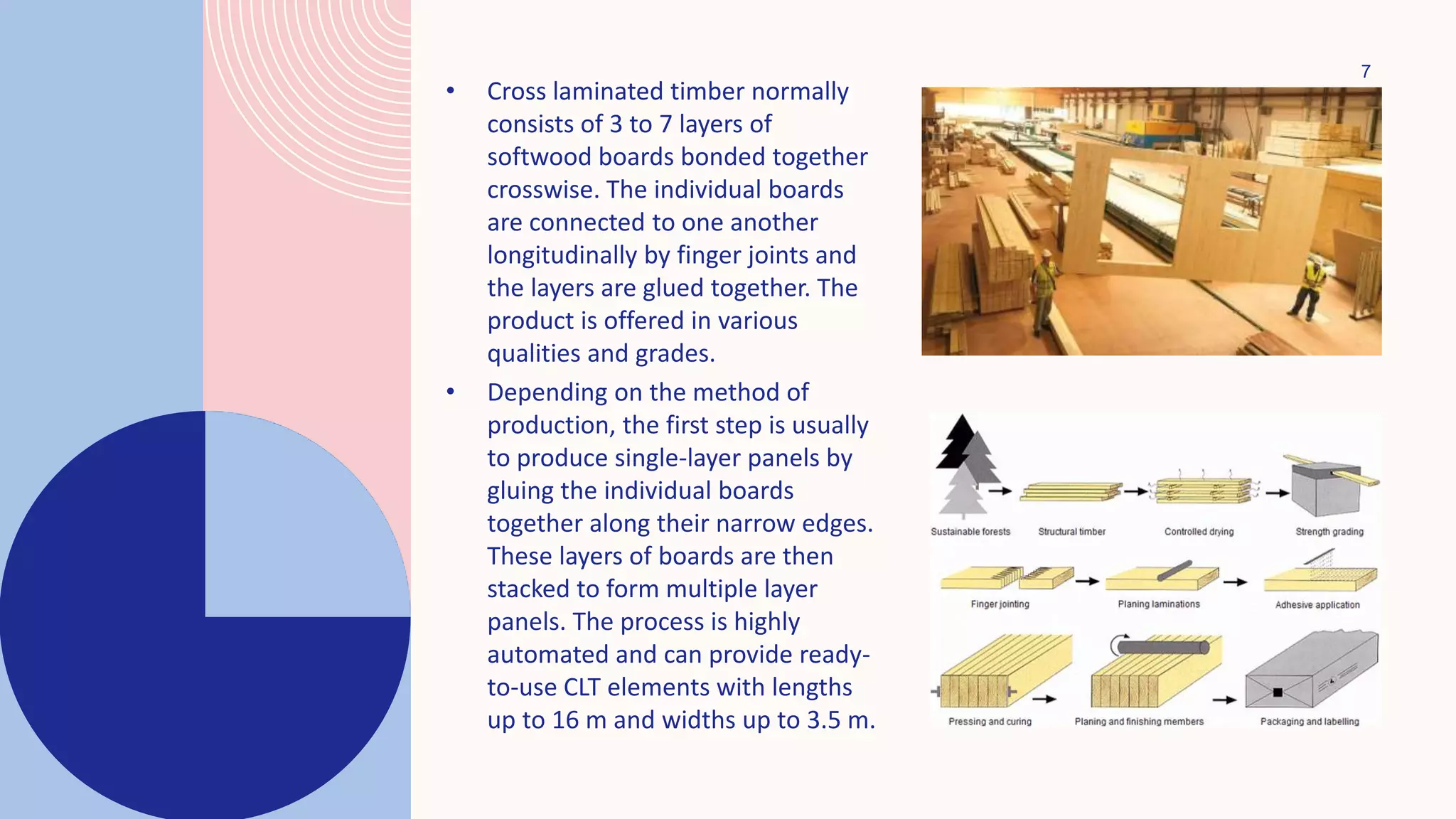 Cross Laminated Timber CLT | PPTX