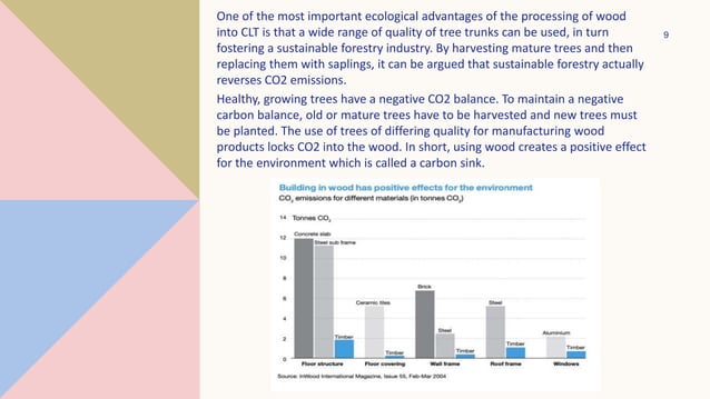 Cross Laminated Timber CLT | PPTX