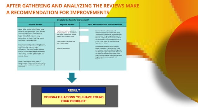 Amazon Virtual Assistant, Product Research Specialist | PPT