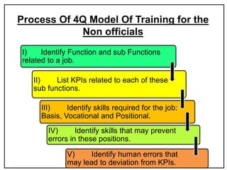 Presentation on the effectiveness of E-learning within the premises of ...