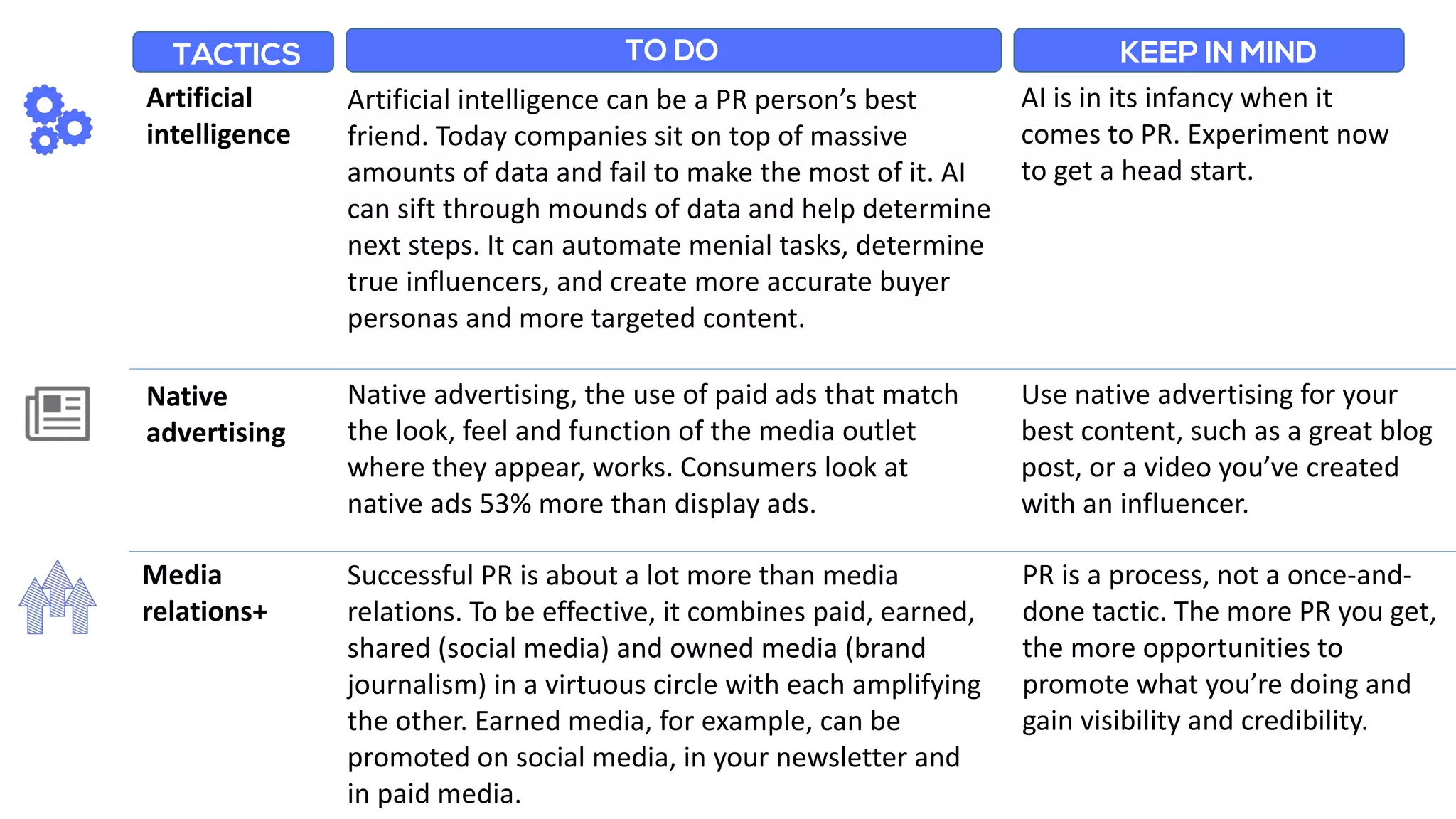 The Most Important PR Checklist for Success in 2019 | PPT