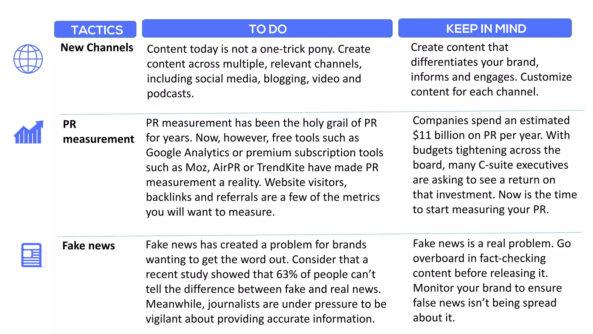 The Most Important PR Checklist for Success in 2019 | PPT