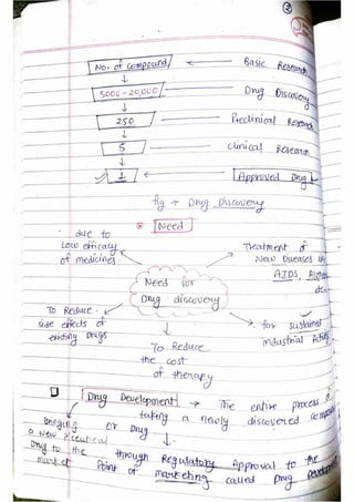 UNIT 1 New drug discovery and development PRS(anuj sahu) | PDF
