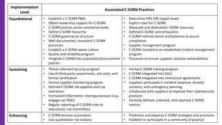 Supply management 1.1.pdf
