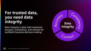 Trust your data with data integrity on AWS | PPT
