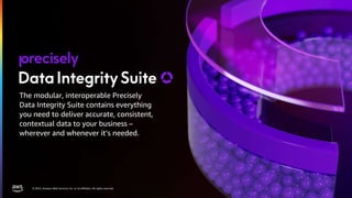 Trust your data with data integrity on AWS | PPT