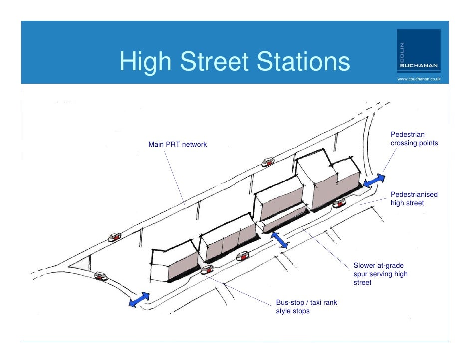 Urban Design Philosophies and PRT