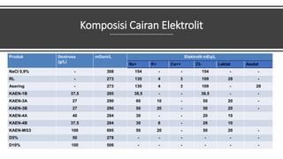 PR TERAPI CIARAN.pptx