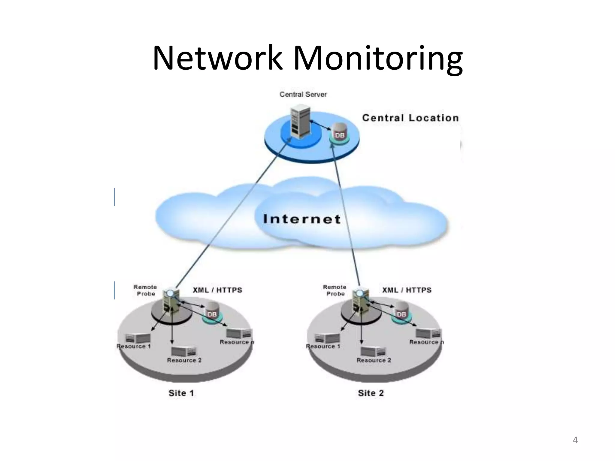 PRTG Network Monitor Presentation | PPTX