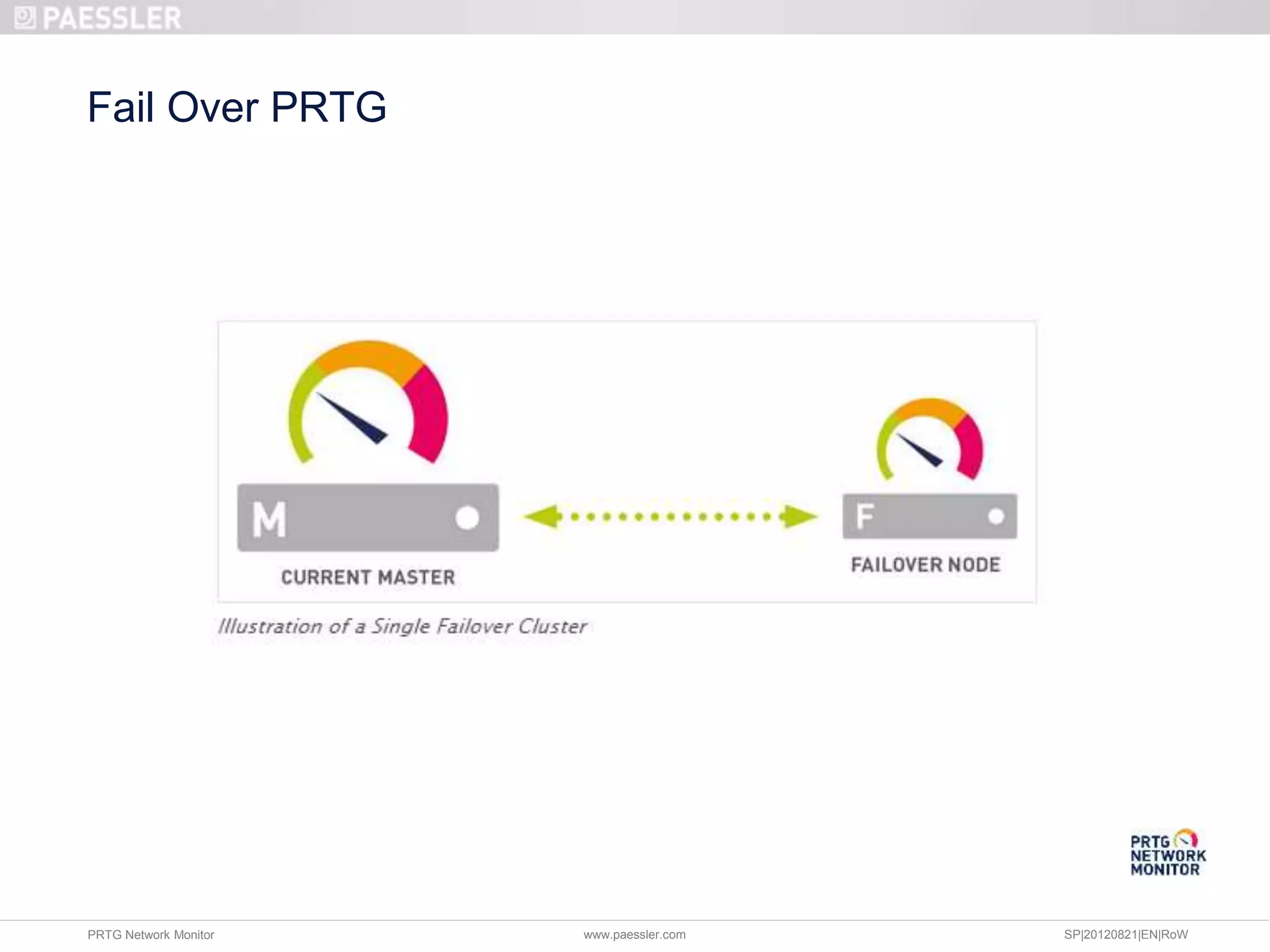 PRTG NETWORK MONITORING | PPTX