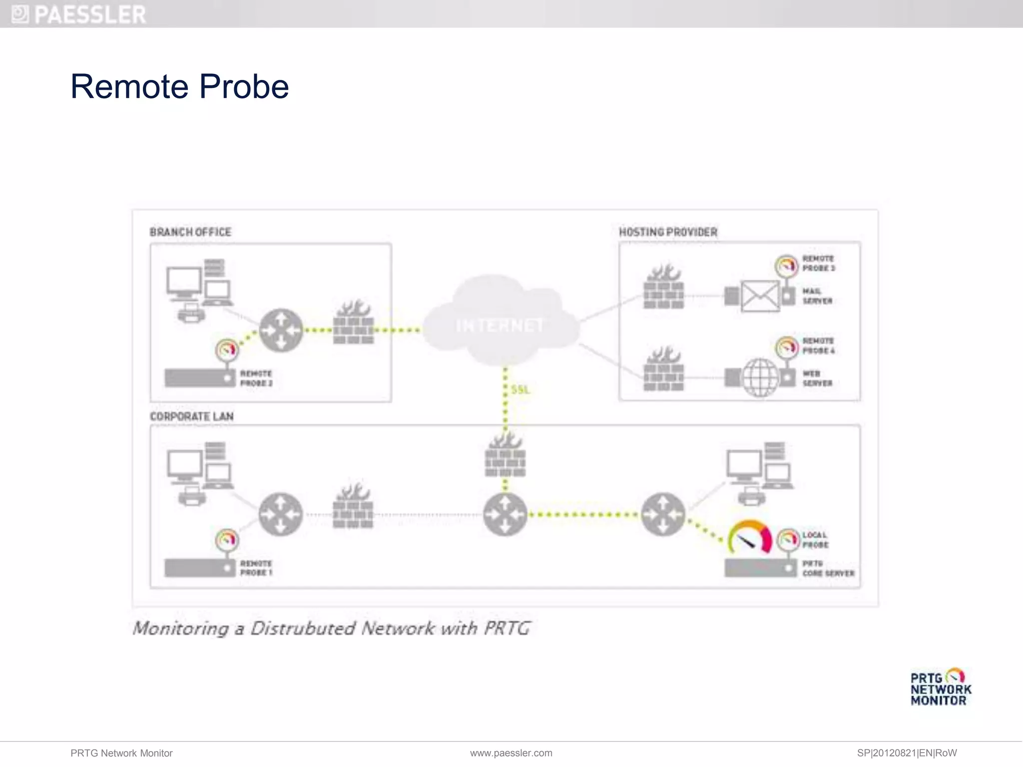 PRTG NETWORK MONITORING | PPTX