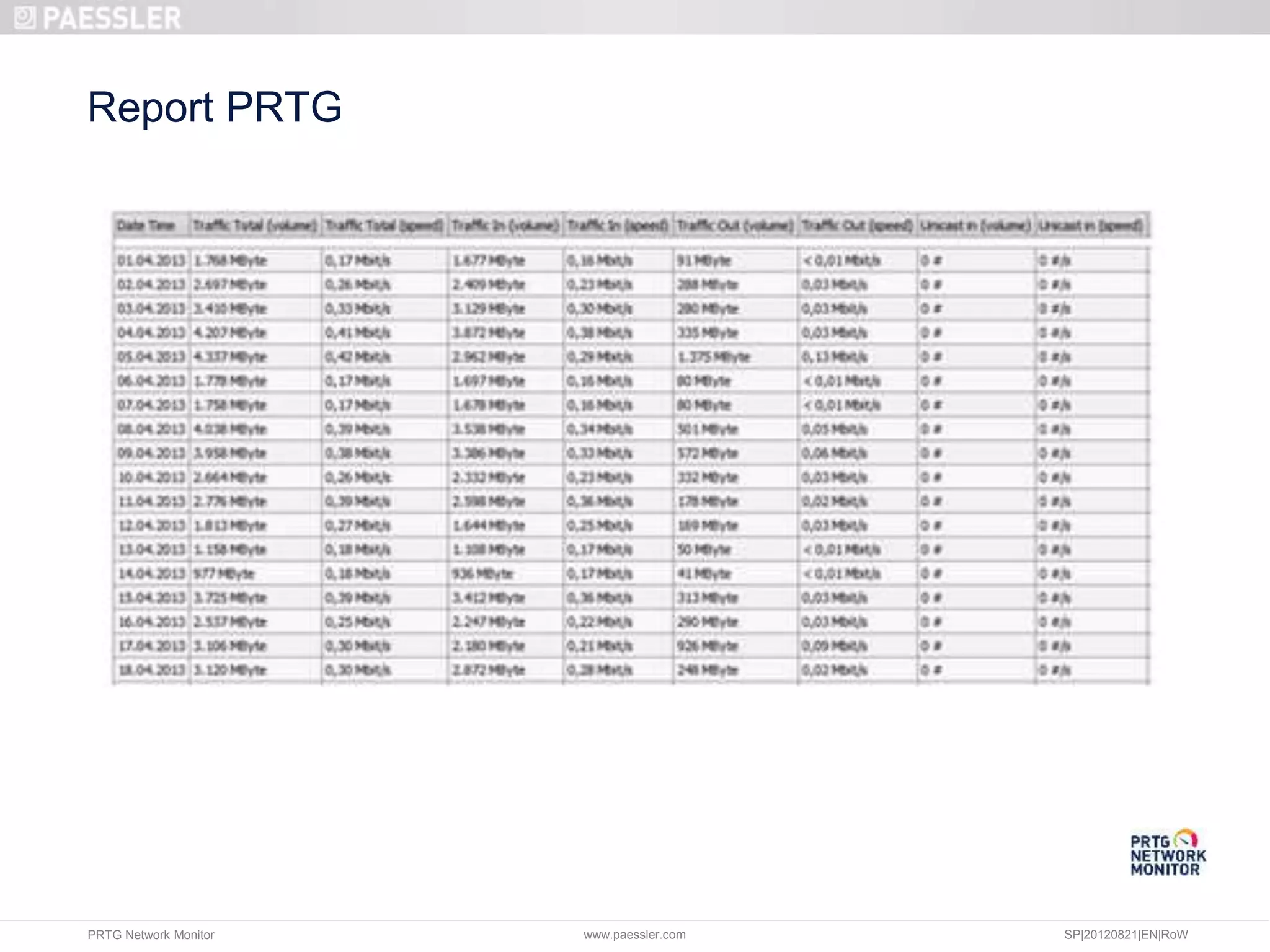 PRTG NETWORK MONITORING | PPTX
