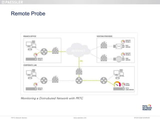 PRTG NETWORK MONITORING | PPTX