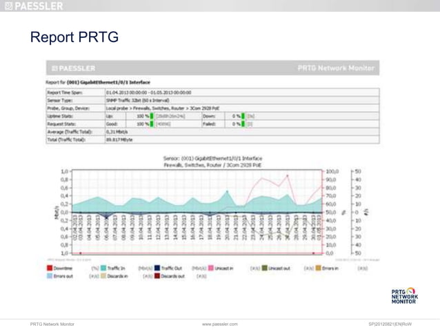 PRTG NETWORK MONITORING | PPTX | Computer Software and Applications ...
