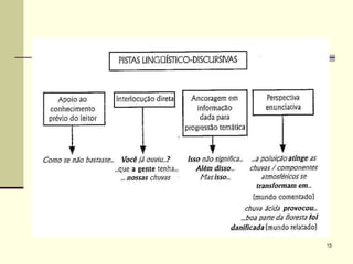 Prática de leitura e escrita em gênero textual chuva ácida | PPSX