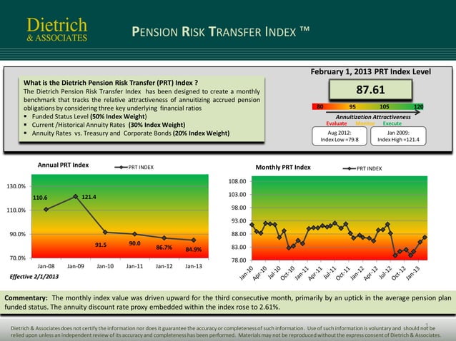 Pension Risk Transfer Index: February 2013 | PDF