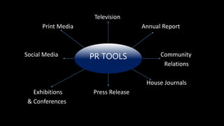 Public Relations tools | PPTX