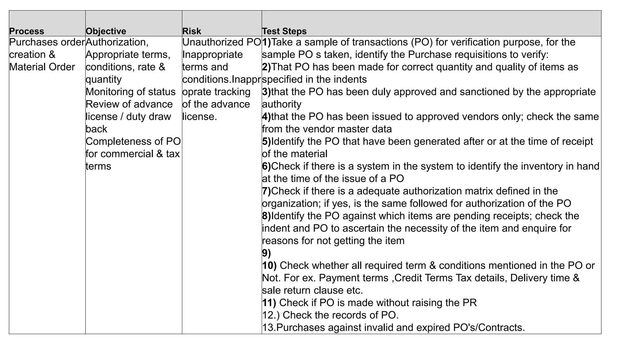 Pr to po process risk and test steps | PPTX