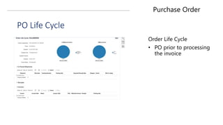 Pr to po process risk and test steps | PPTX