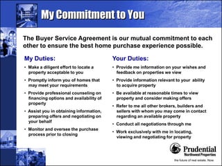 Real Estate Buyer Slide Show | PPTX