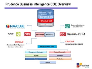 Prudence Technology Company Profile | PPT
