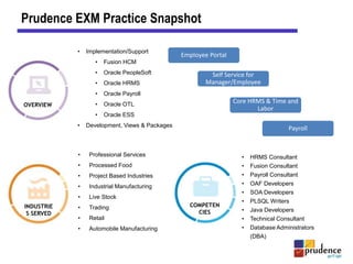 Prudence Technology Company Profile | PPT