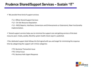 Prudence Technology Company Profile | PPT