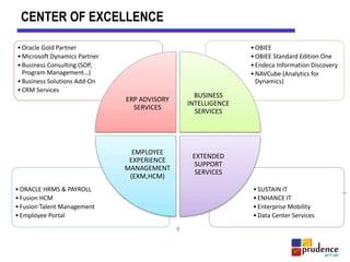 Prudence Technology Company Profile | PPT
