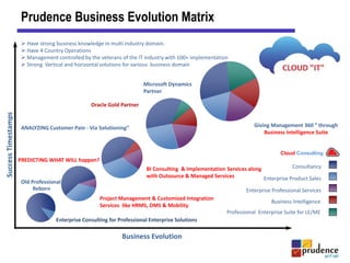 Prudence Technology Company Profile | PPT