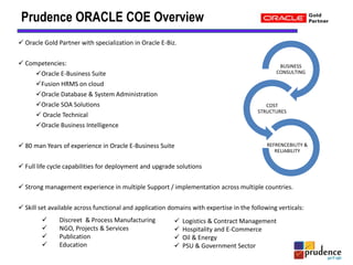 Prudence Technology Company Profile | PPT