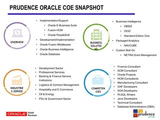 Prudence Technology Company Profile | PPT