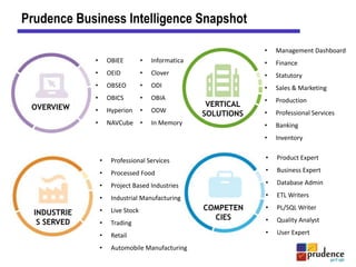 Prudence Technology Company Profile | PPT