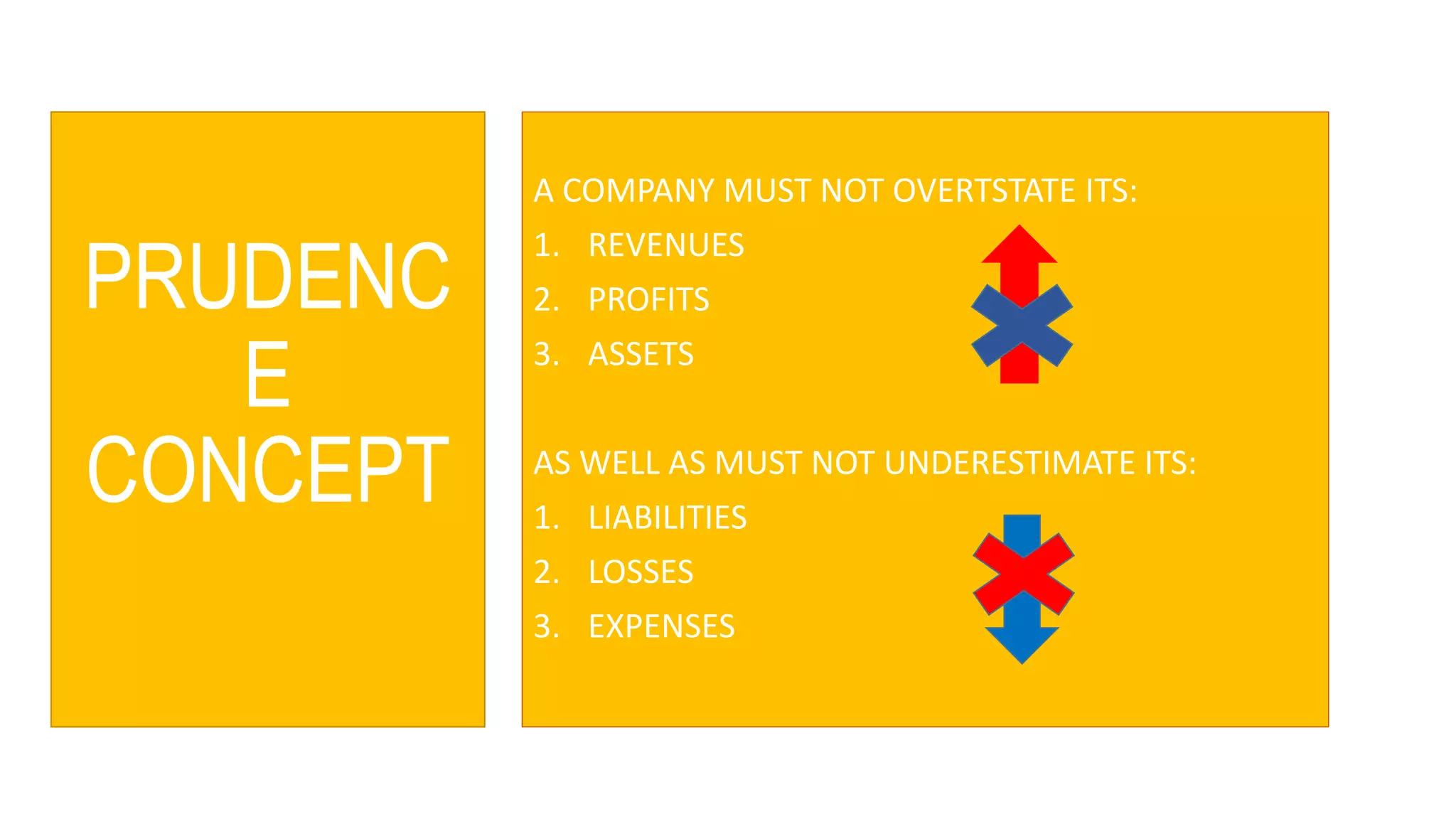 Prudence concept | PPTX