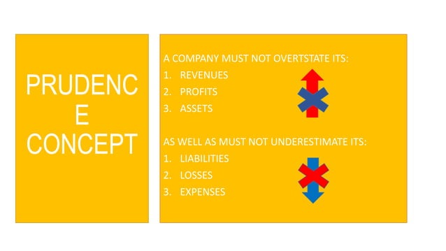 Prudence concept | PPTX