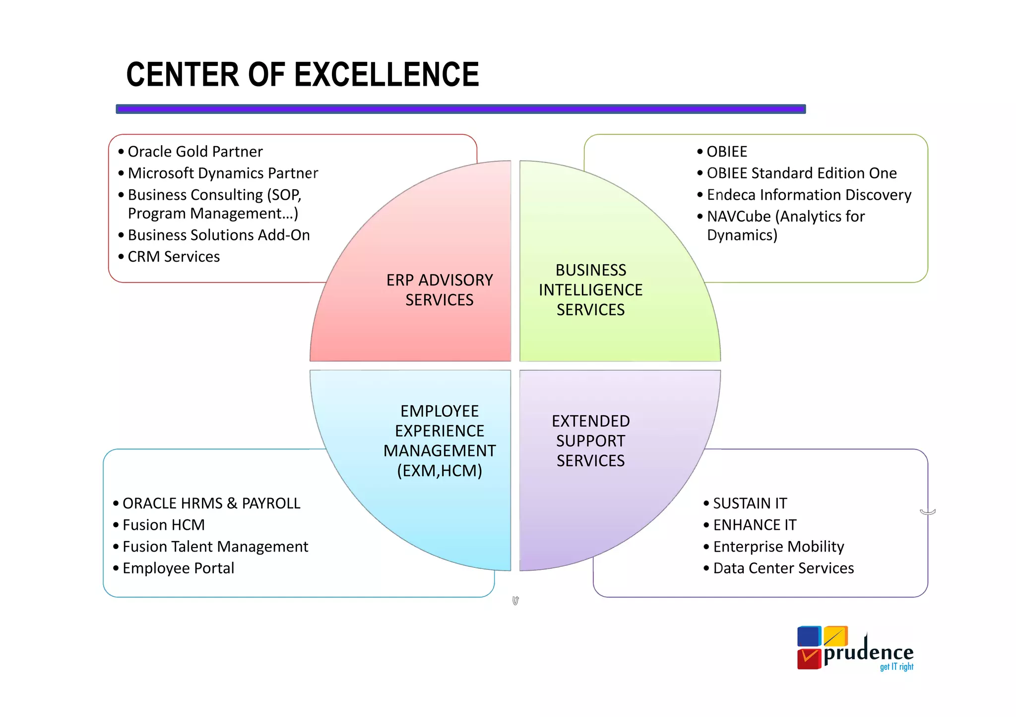 Oracle Fusion HCM Fixed Scope Offering | PDF
