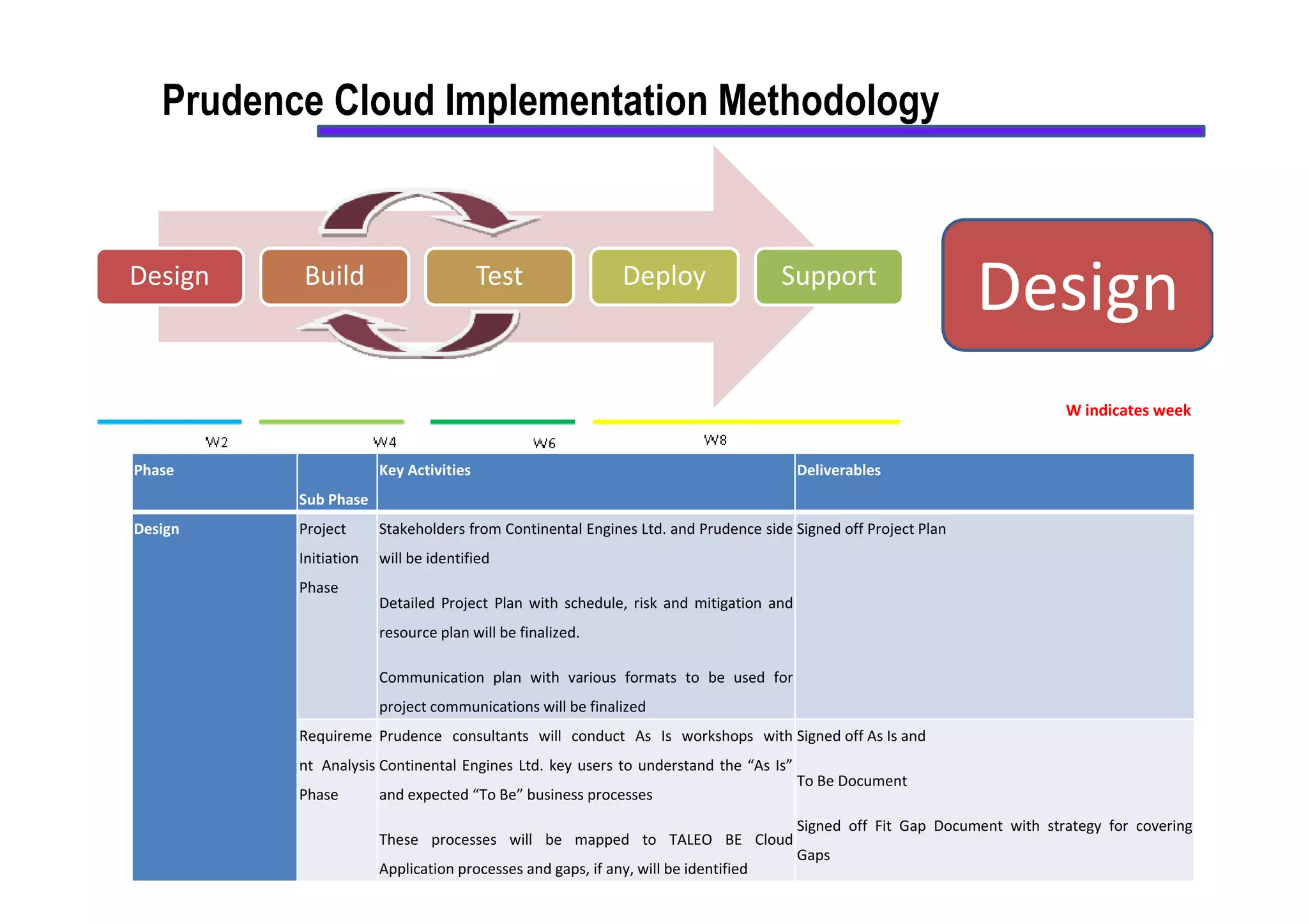 Oracle Fusion HCM Fixed Scope Offering | PDF