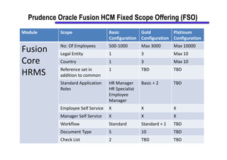 Oracle Fusion HCM Fixed Scope Offering | PDF