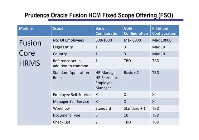 Oracle Fusion HCM Fixed Scope Offering | PDF | Cloud Computing | Internet