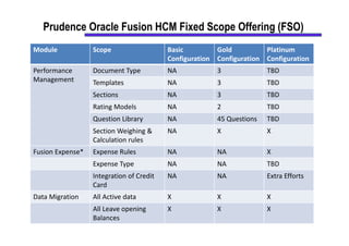 Oracle Fusion HCM Fixed Scope Offering | PDF