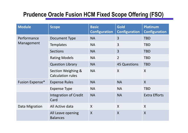 Oracle Fusion HCM Fixed Scope Offering | PDF | Cloud Computing | Internet