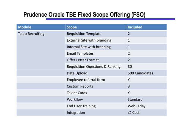 Oracle Fusion HCM Fixed Scope Offering | PDF | Cloud Computing | Internet