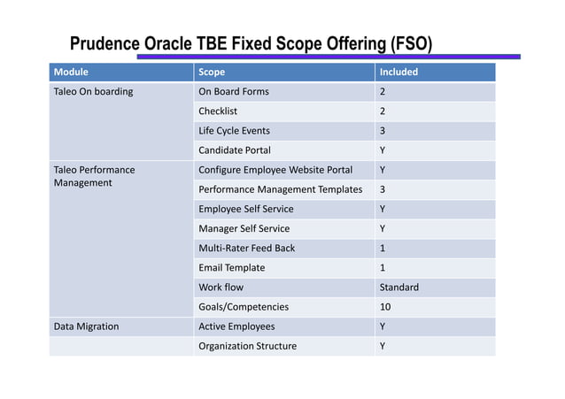 Oracle Fusion HCM Fixed Scope Offering | PDF | Cloud Computing | Internet