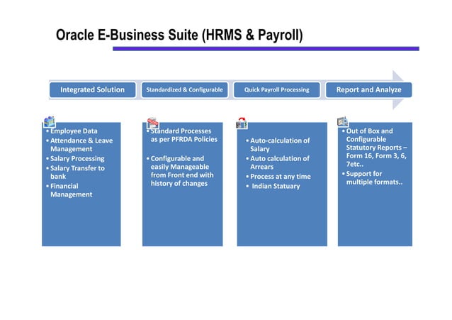 Oracle Fusion HCM Fixed Scope Offering | PDF | Cloud Computing | Internet