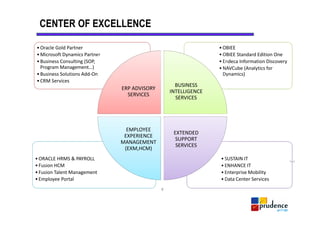Oracle Fusion HCM Fixed Scope Offering | PDF