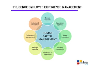 Oracle Fusion HCM Fixed Scope Offering | PDF