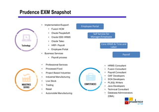 Oracle Fusion HCM Fixed Scope Offering | PDF
