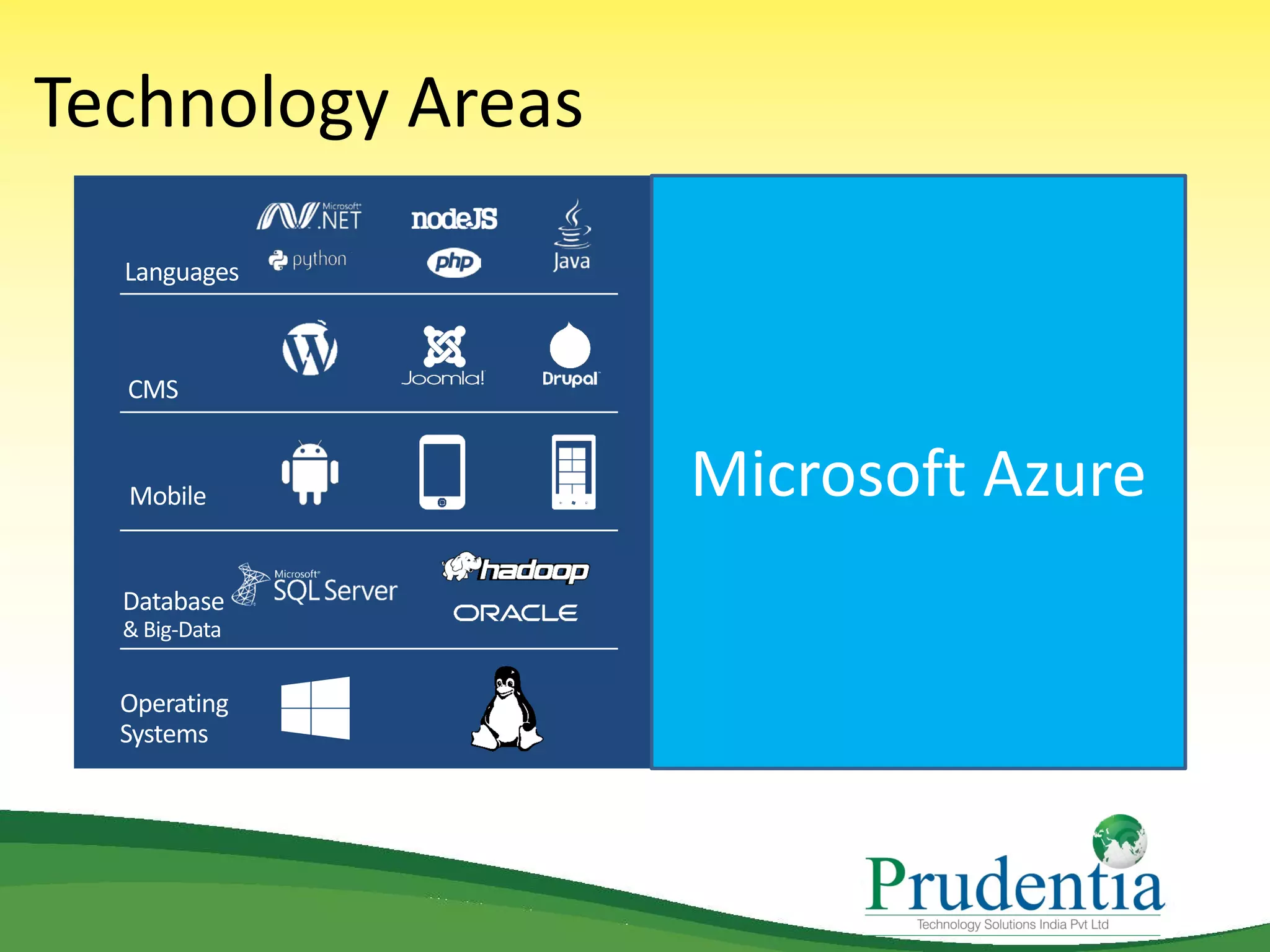 Prudentia cloud coe | PPT