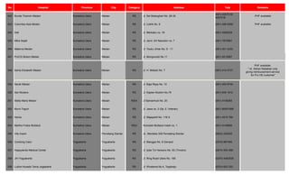 Prudential provider sos_list_24_february_2015 | PPT