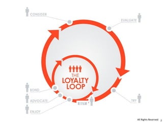 Prudential sean rach | PDF