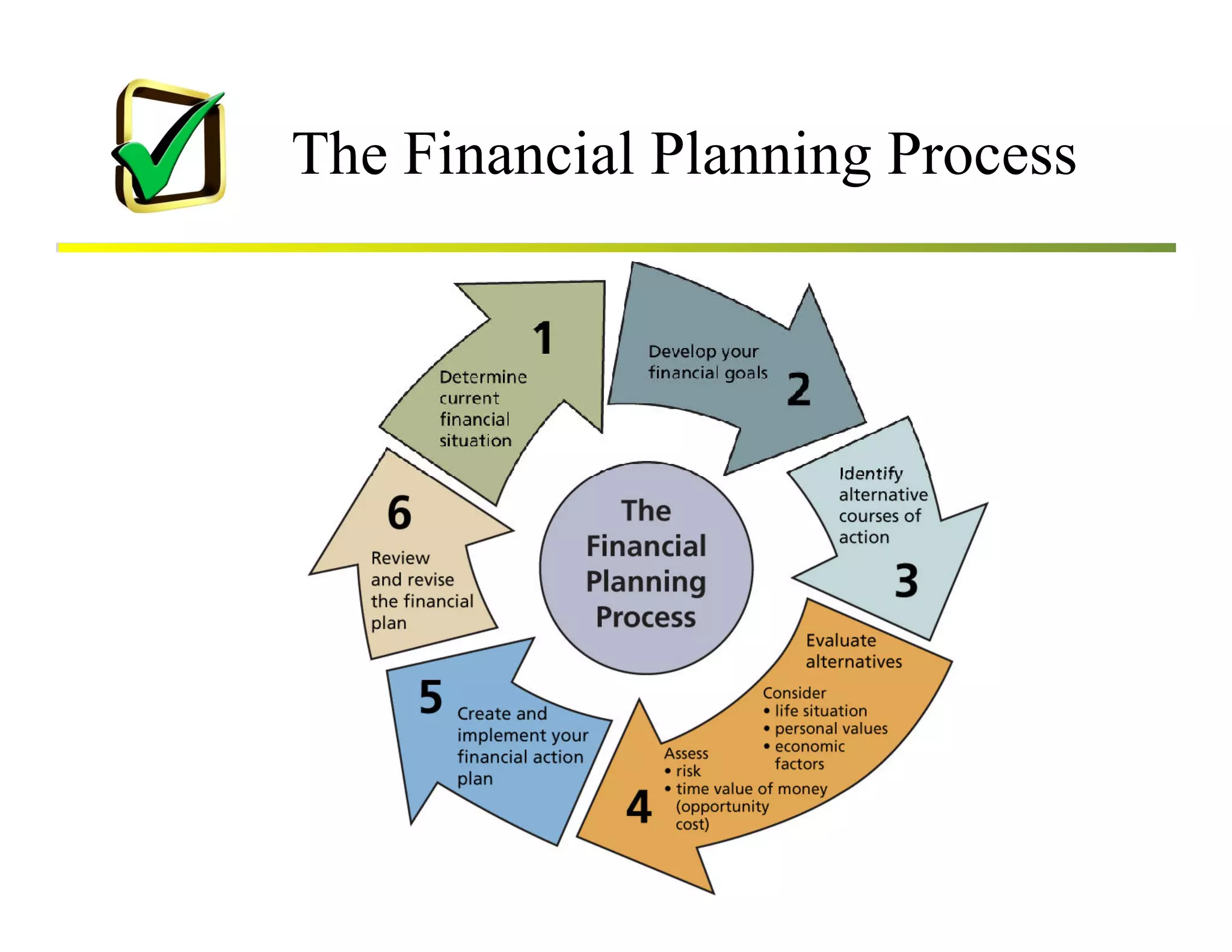 Prudent Partners on financial planning | PPT
